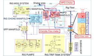 Frontiers of Managed Pressure Drilling (MPD) - Aban
